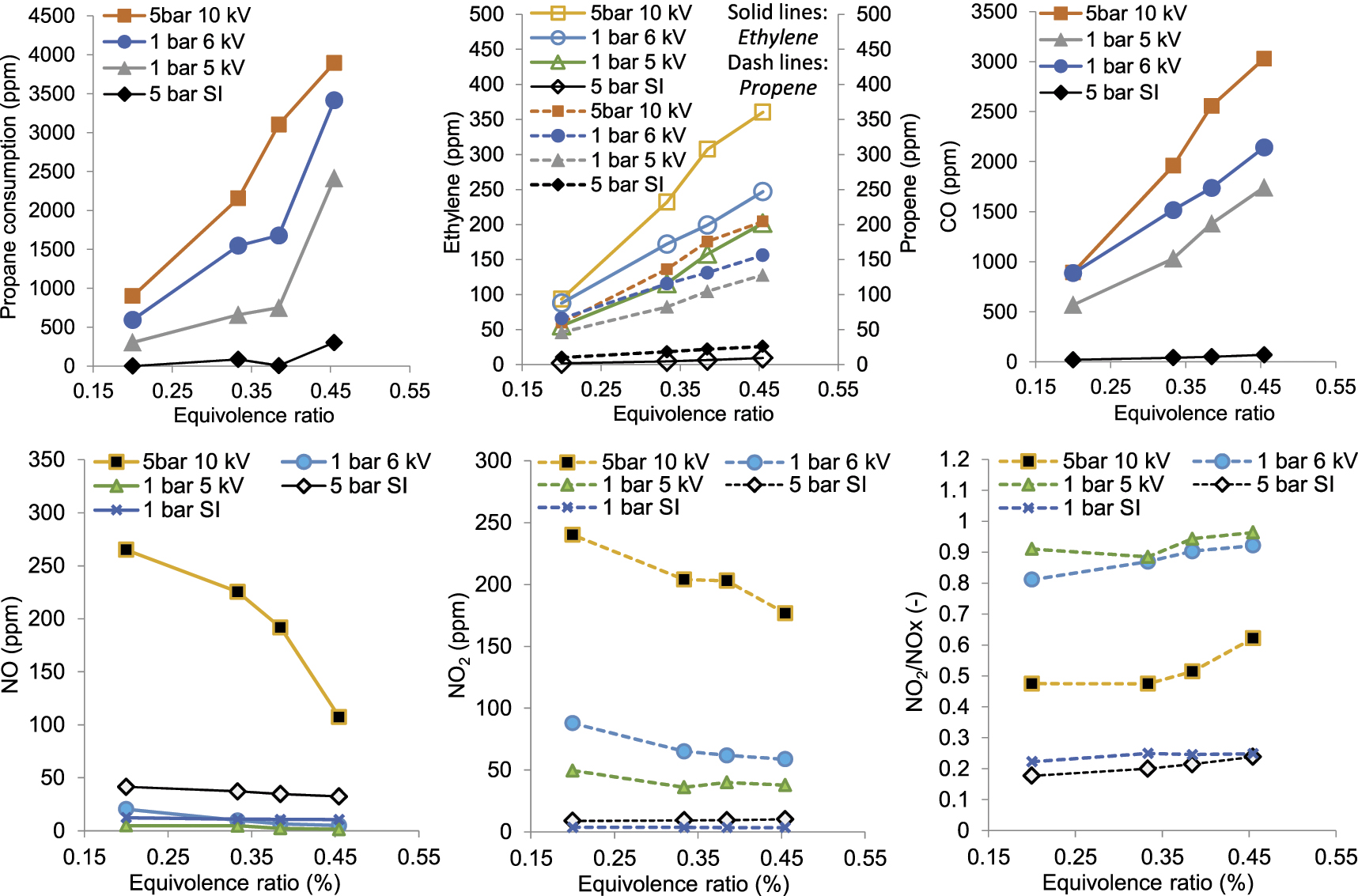 Flame kernel development with radiofrequency oscillating plasma ...