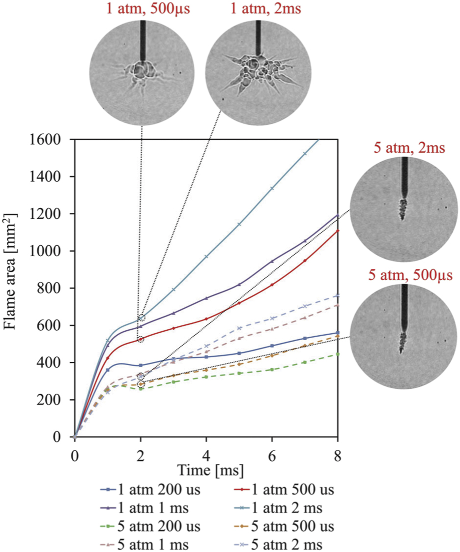 Flame kernel development with radiofrequency oscillating plasma ...
