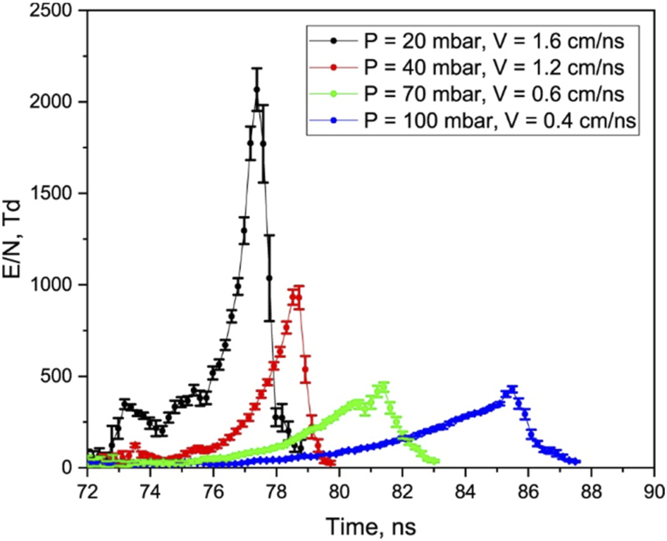 Electric field determination in transient plasmas: in situ & non ...