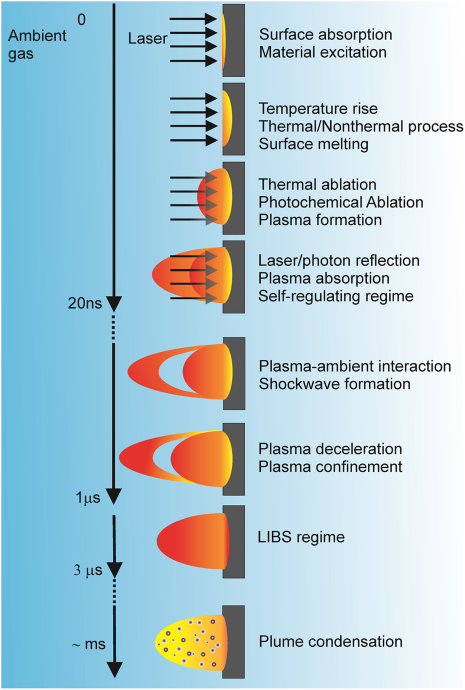 Foundations of physical vapor deposition with plasma assistance ...