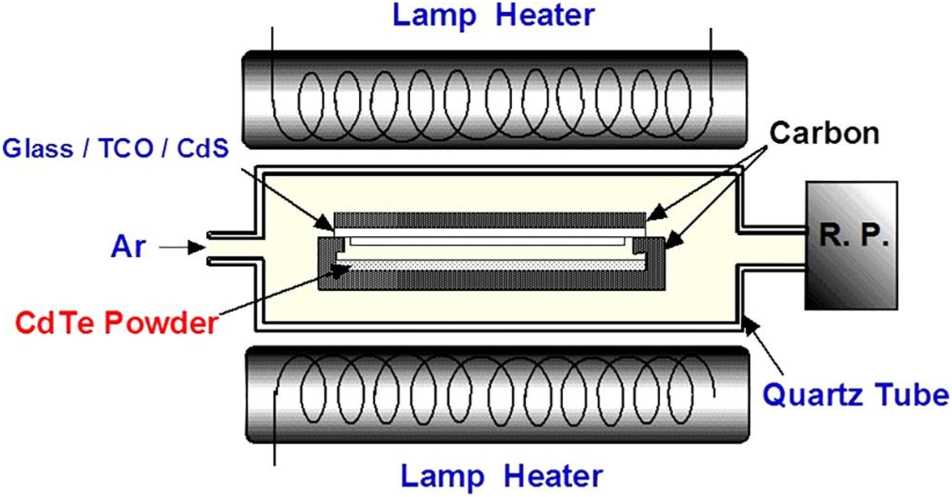 Foundations of physical vapor deposition with plasma assistance ...