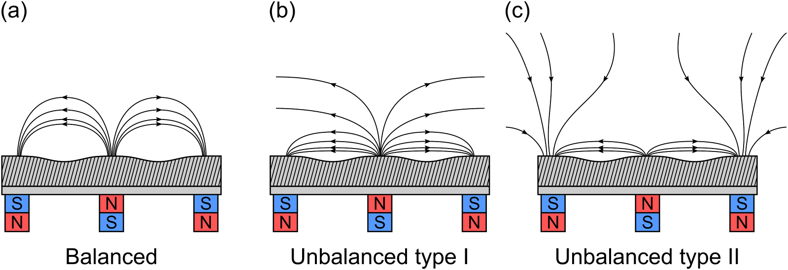 Foundations of physical vapor deposition with plasma assistance ...