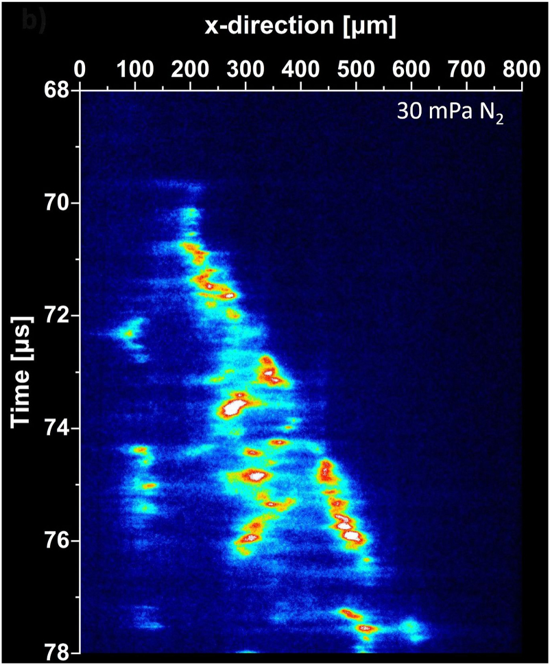 Foundations of physical vapor deposition with plasma assistance ...
