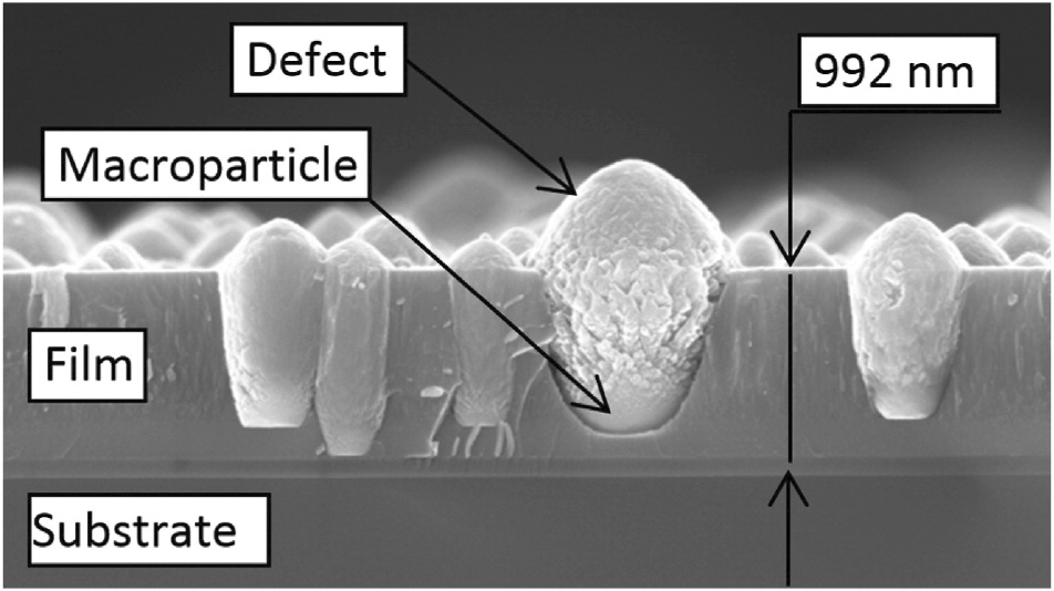Foundations of physical vapor deposition with plasma assistance ...