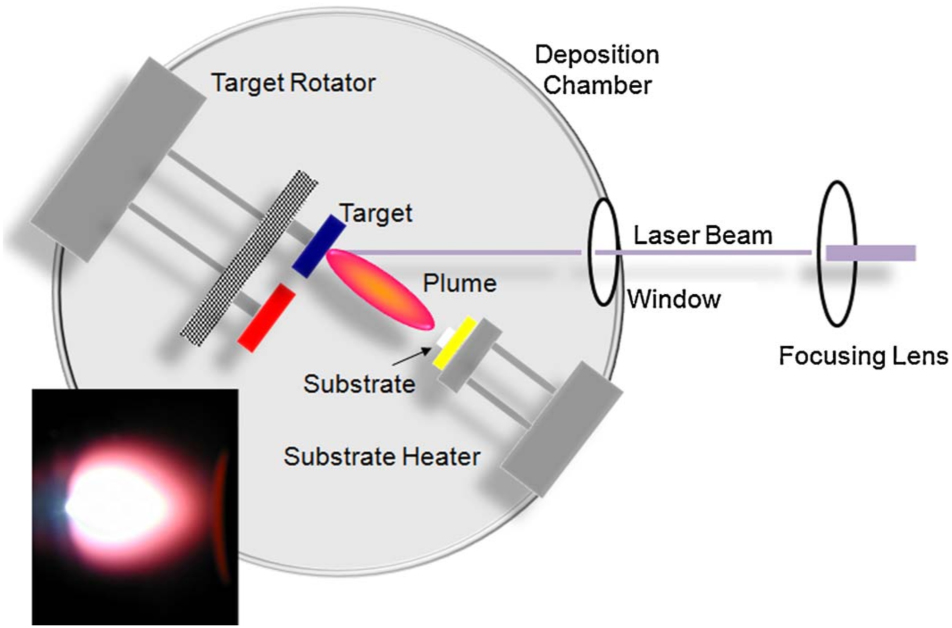 Foundations of physical vapor deposition with plasma assistance ...