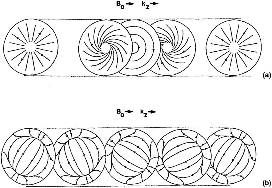 Foundations of magnetized radio-frequency discharges - IOPscience