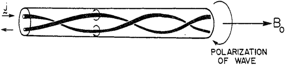 Foundations of magnetized radio-frequency discharges - IOPscience