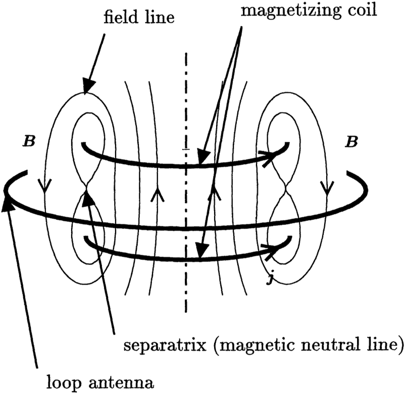 Foundations of magnetized radio-frequency discharges - IOPscience