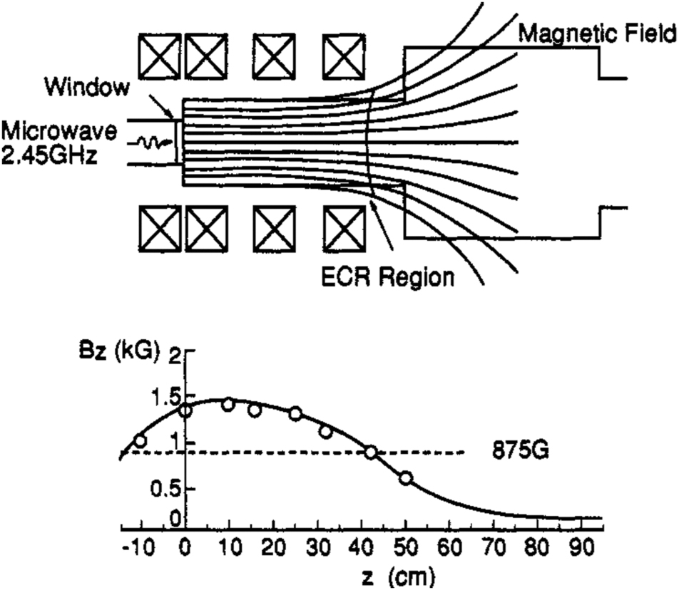 Foundations of magnetized radio-frequency discharges - IOPscience