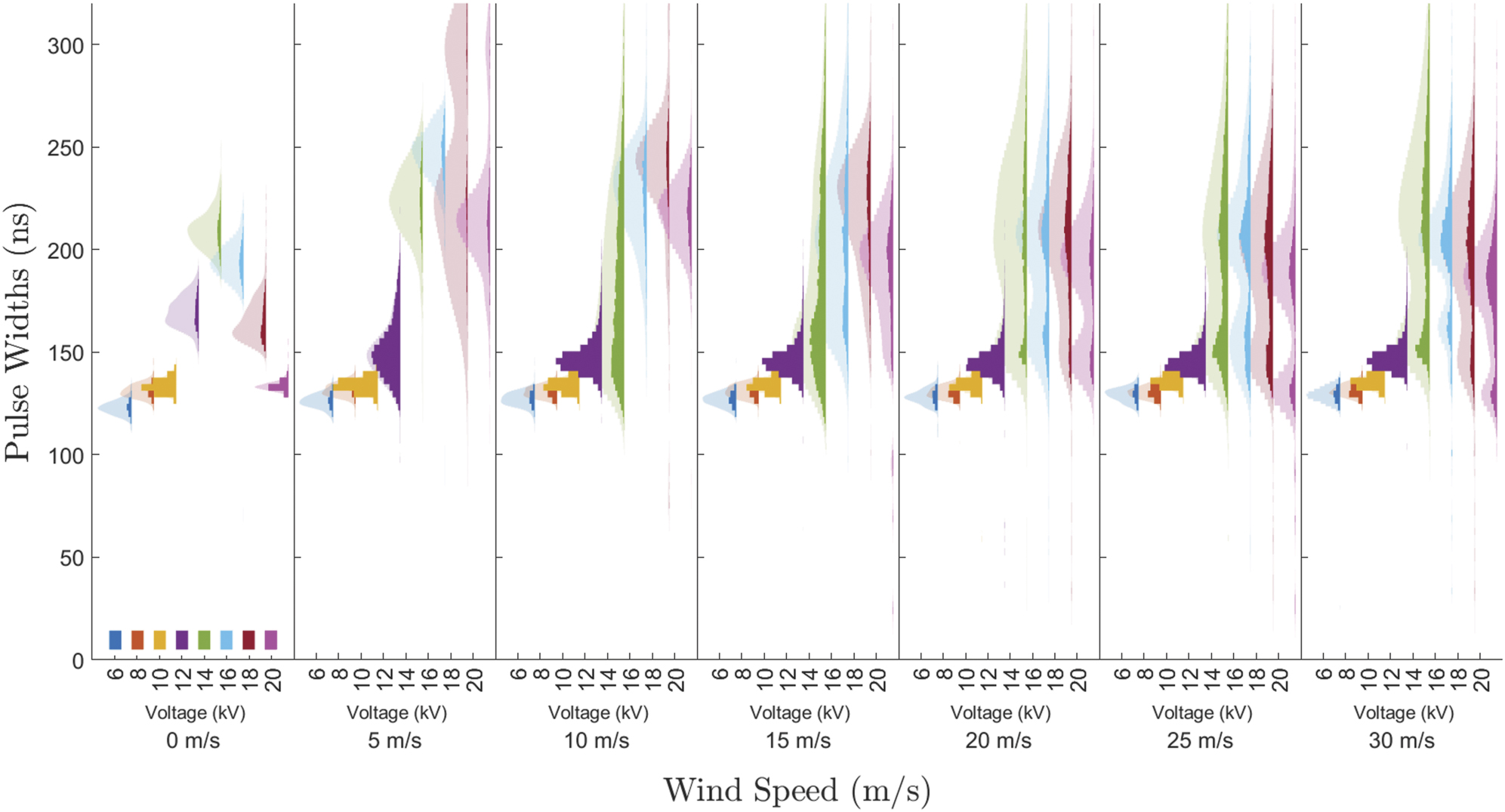 DC-driven positive streamer coronas in airflow - IOPscience