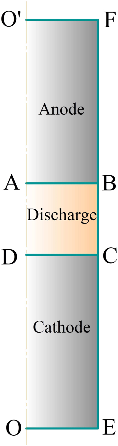 Numerical study of various scenarios for the formation of atmospheric pressure DC discharge ...