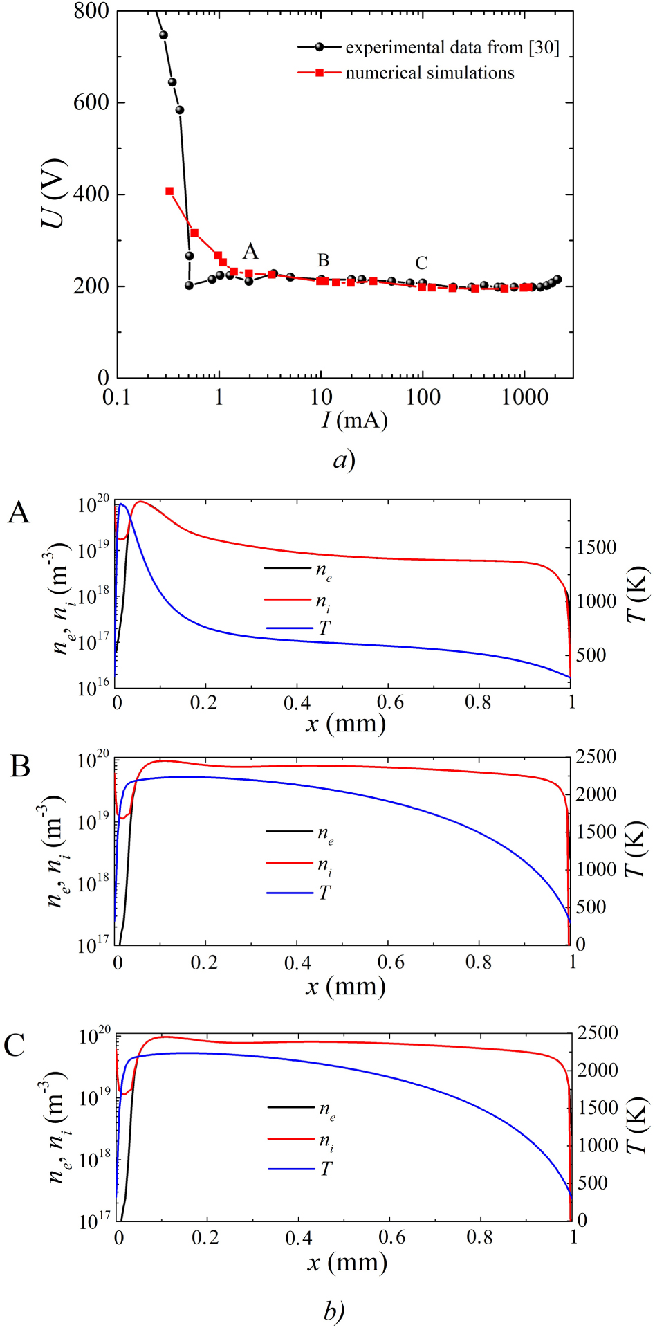 Numerical study of various scenarios for the formation of atmospheric pressure DC discharge ...