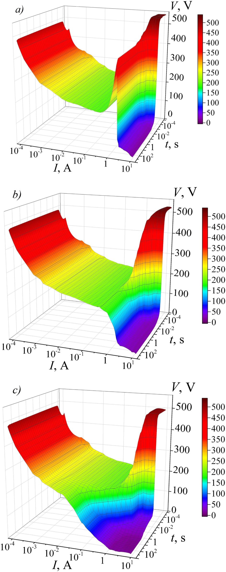 Numerical study of various scenarios for the formation of atmospheric pressure DC discharge ...