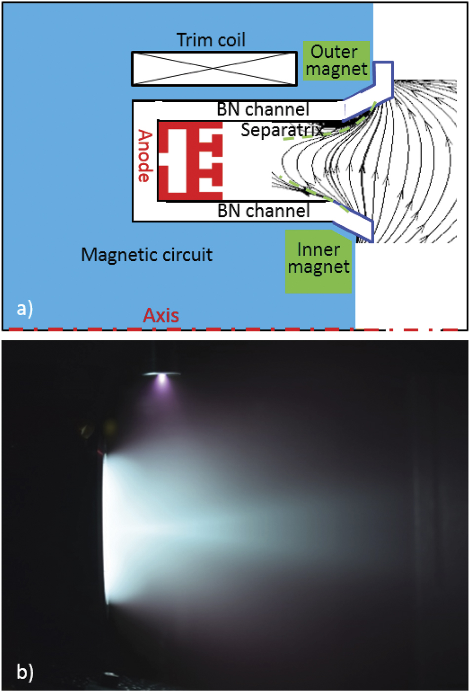 Magnetic field deflection in a 100 W Hall thruster with permanent ...