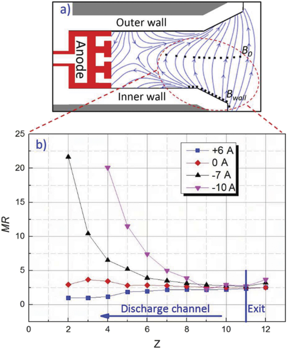 Magnetic field deflection in a 100 W Hall thruster with permanent ...