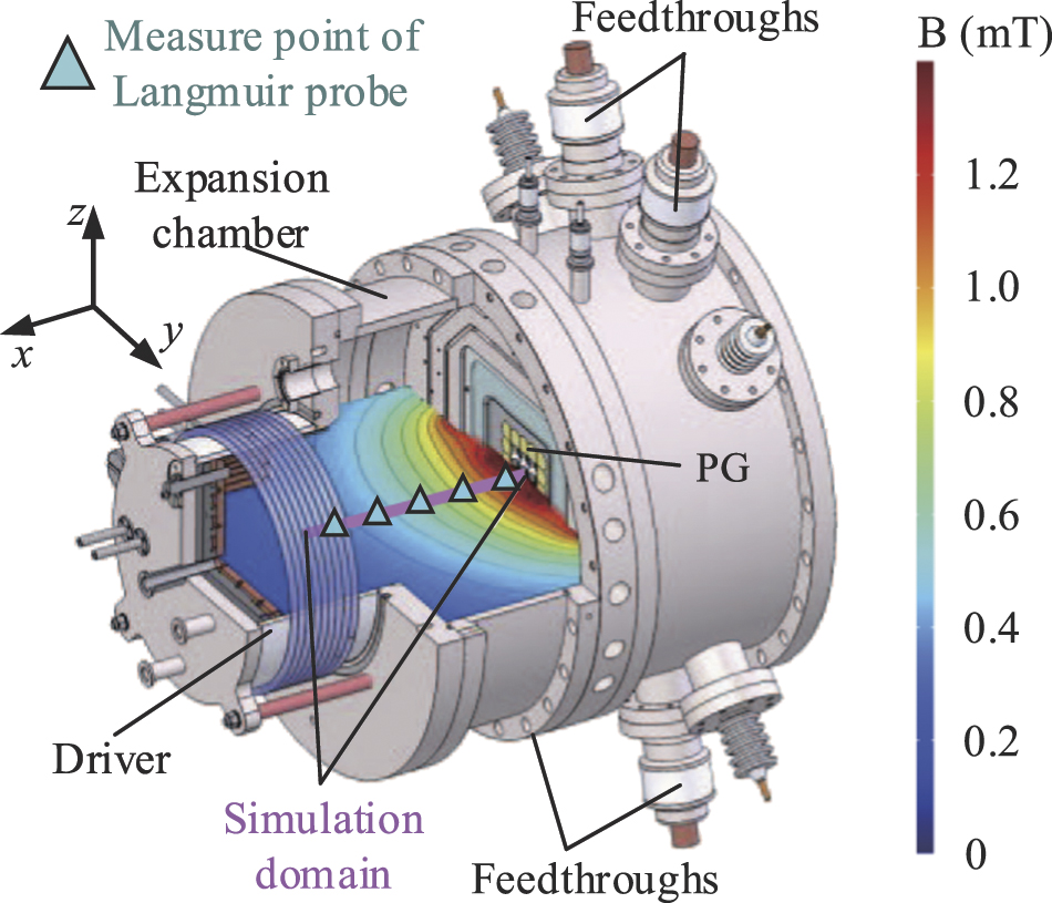 A plasma loss to sidewall model for 1D PIC/MCC simulation for plasma ...