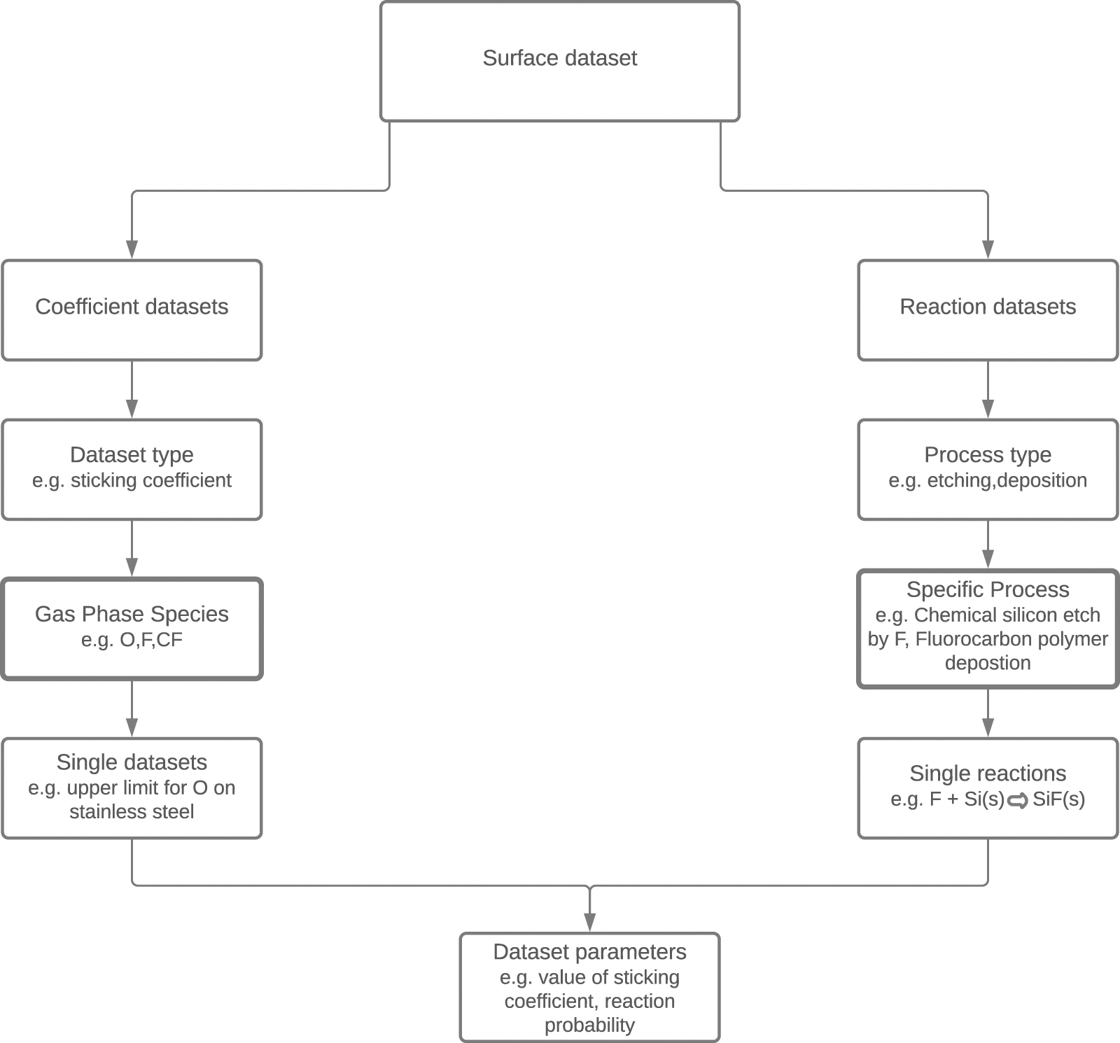 The 2021 release of the Quantemol database (QDB) of plasma chemistries and reactions - IOPscience