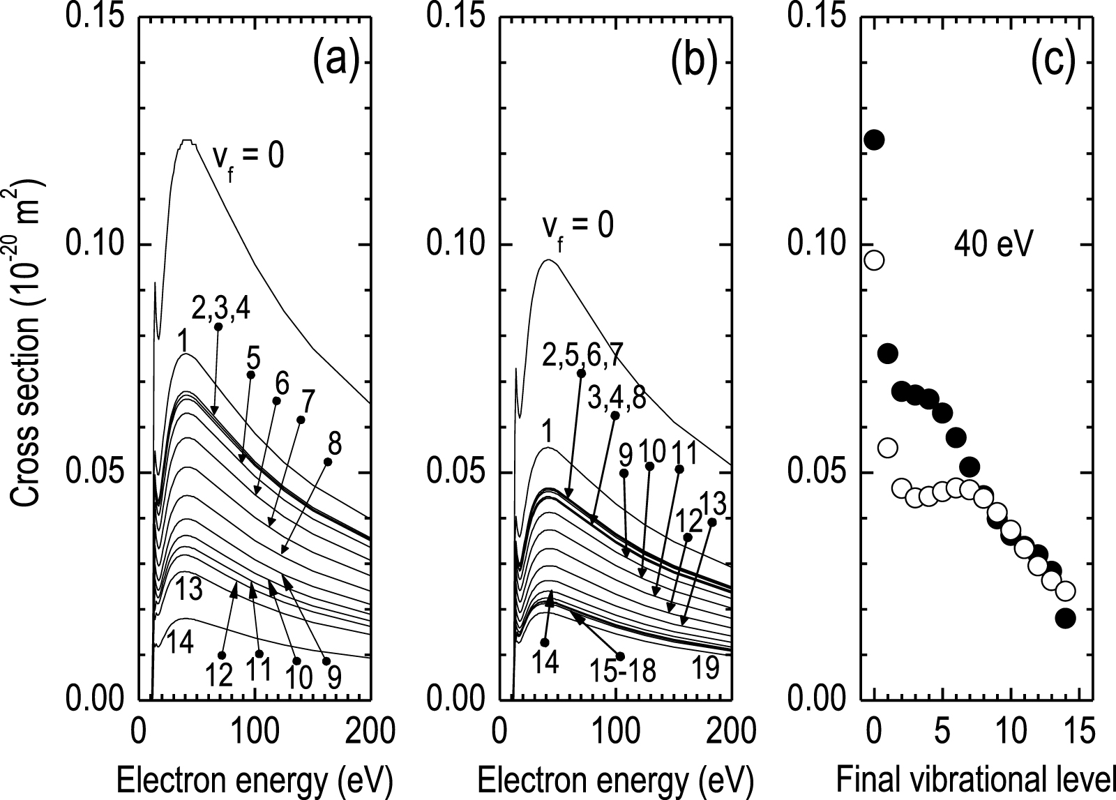 Isotope effect in plasmas driven by ECR modules towards H– and D ...