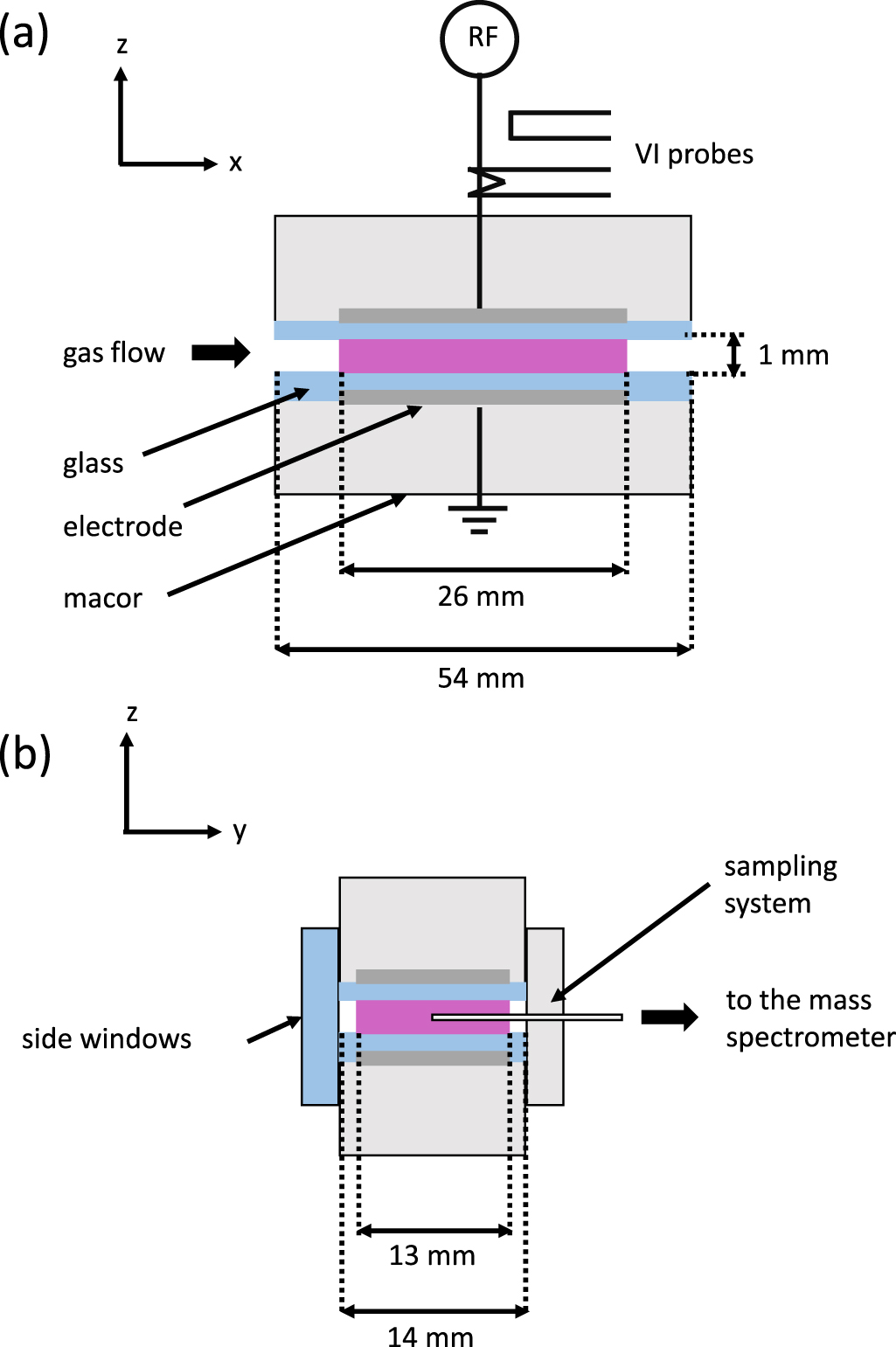 Impact of catalysis on n-butane oxidation in an RF atmospheric pressure ...