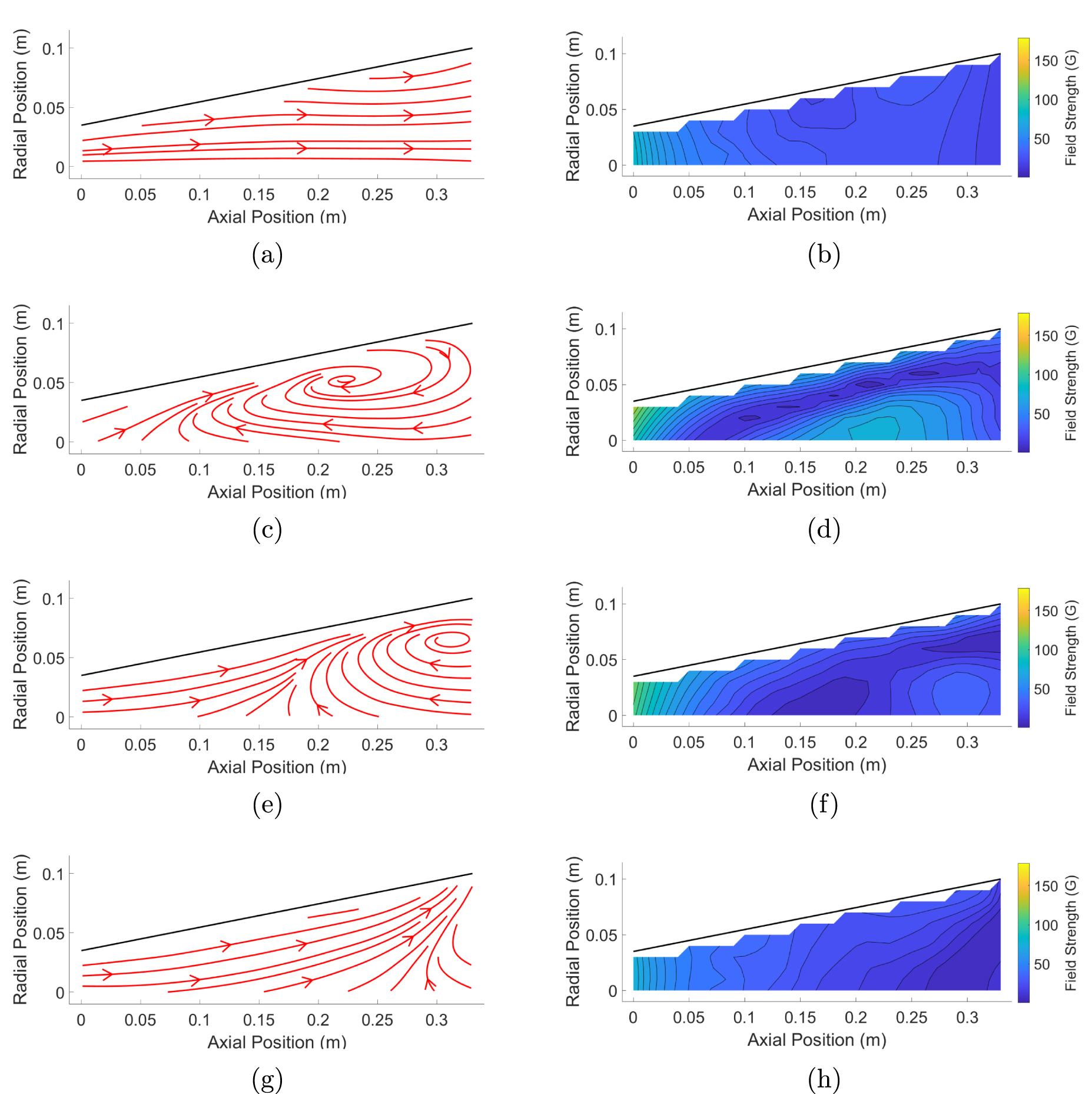 Inductive probe measurements in a rotating magnetic field thruster ...