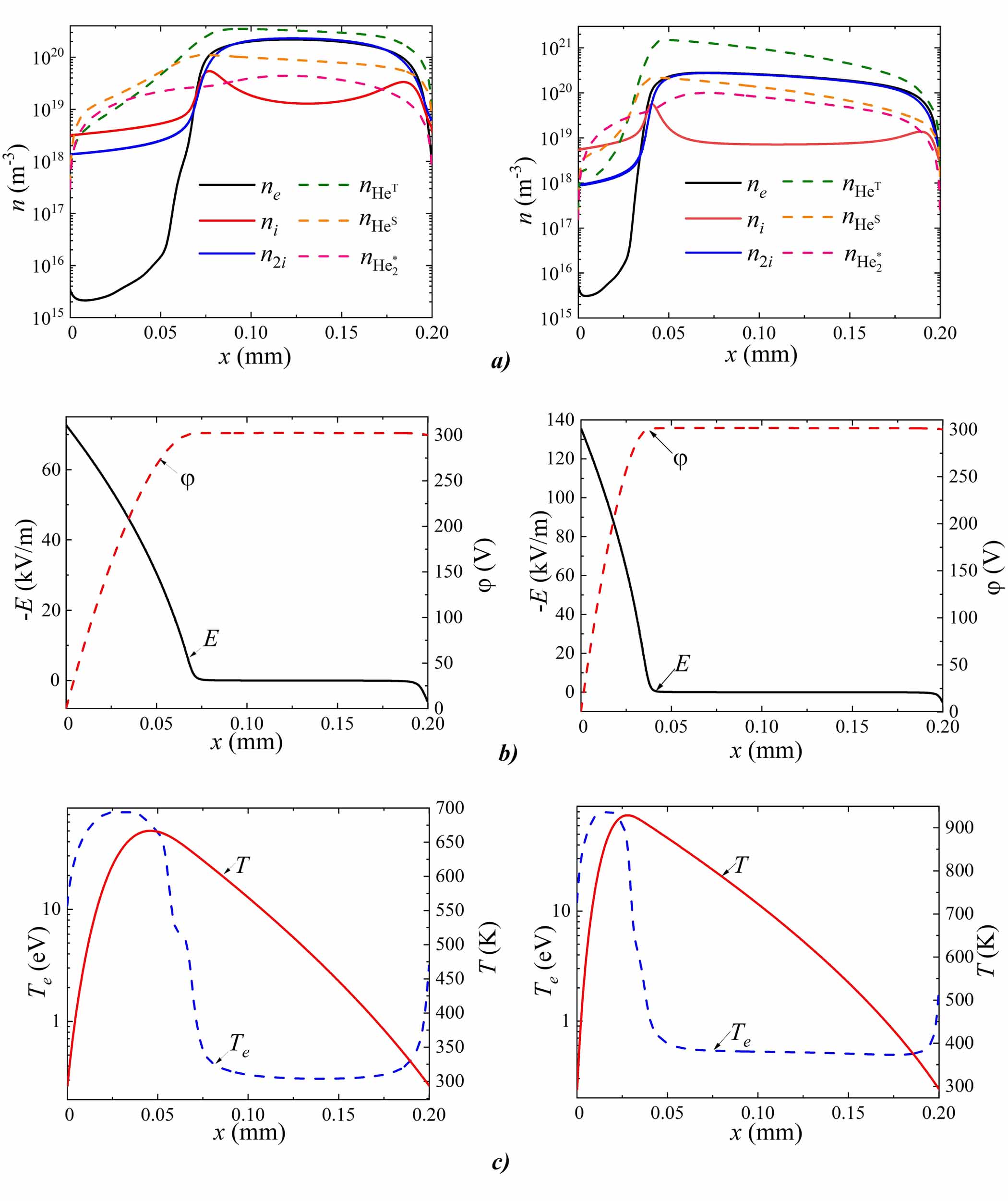 Numerical simulation and experimental diagnostics of fast electron ...