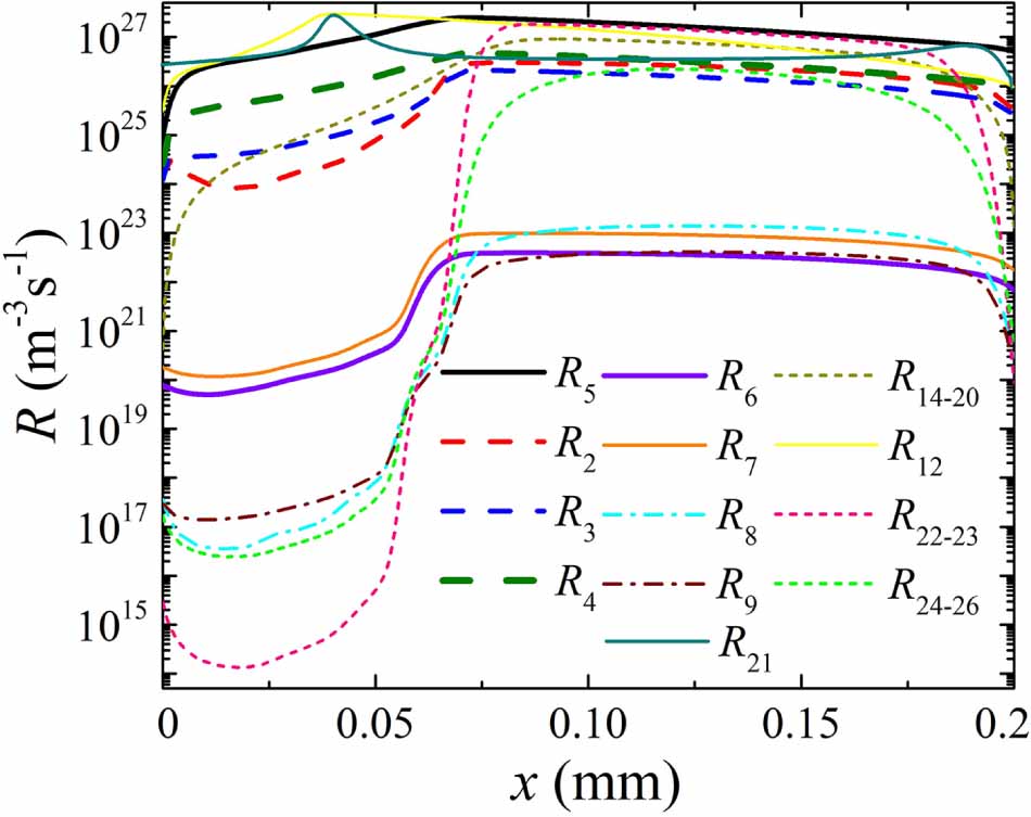 Numerical simulation and experimental diagnostics of fast electron ...