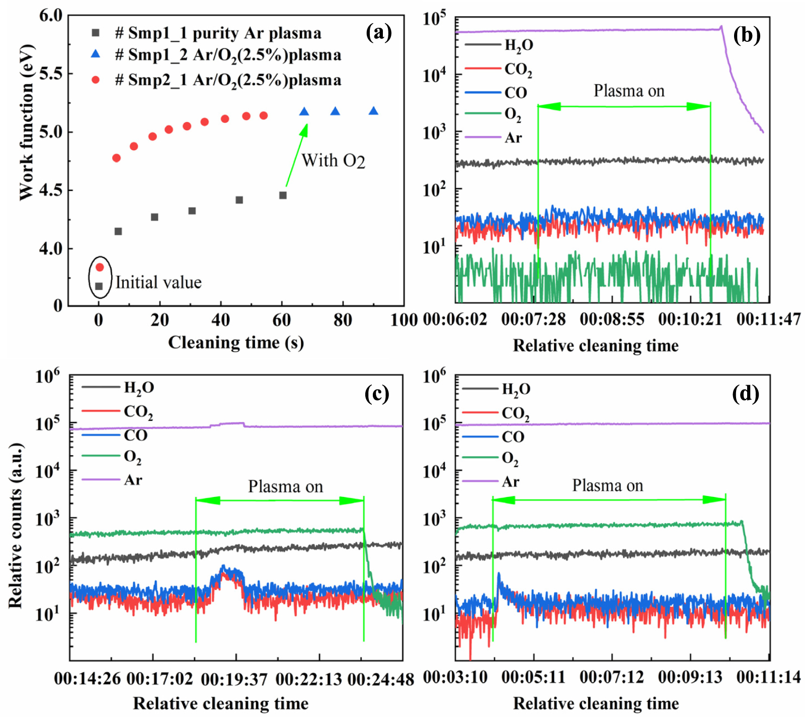 Insight into reactive oxygen plasma characteristics and reaction ...