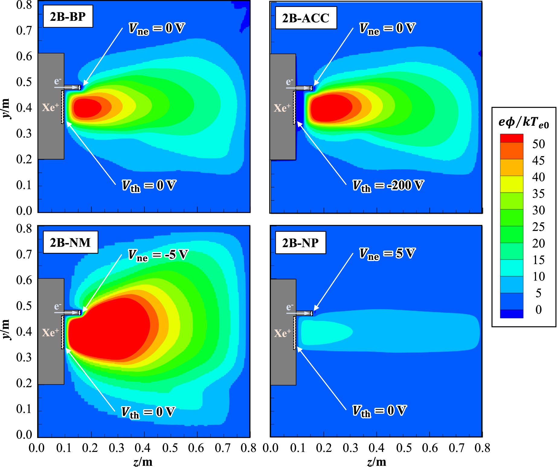 Kinetic simulation of ion thruster plume neutralization in a vacuum ...