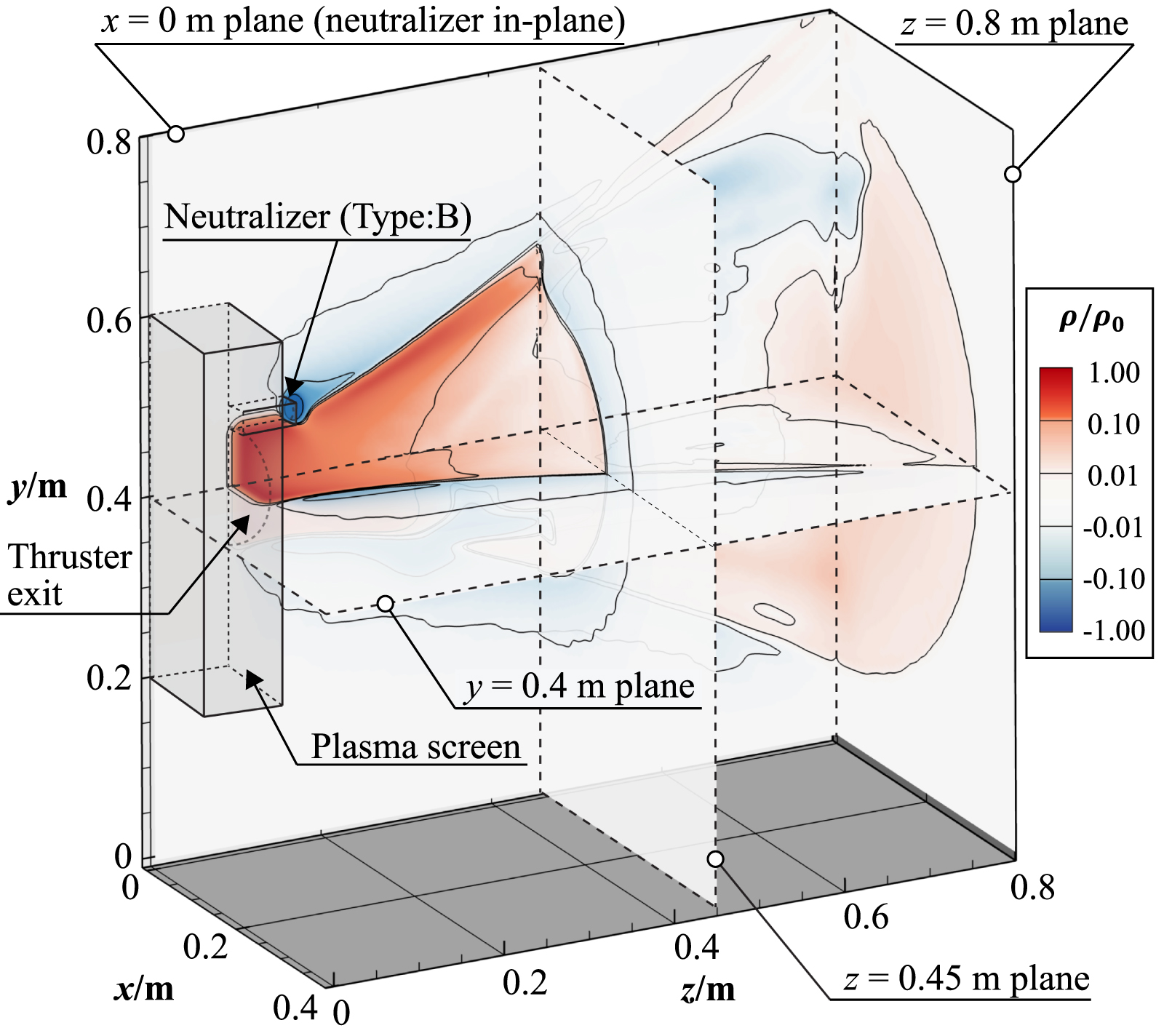 Kinetic simulation of ion thruster plume neutralization in a vacuum ...