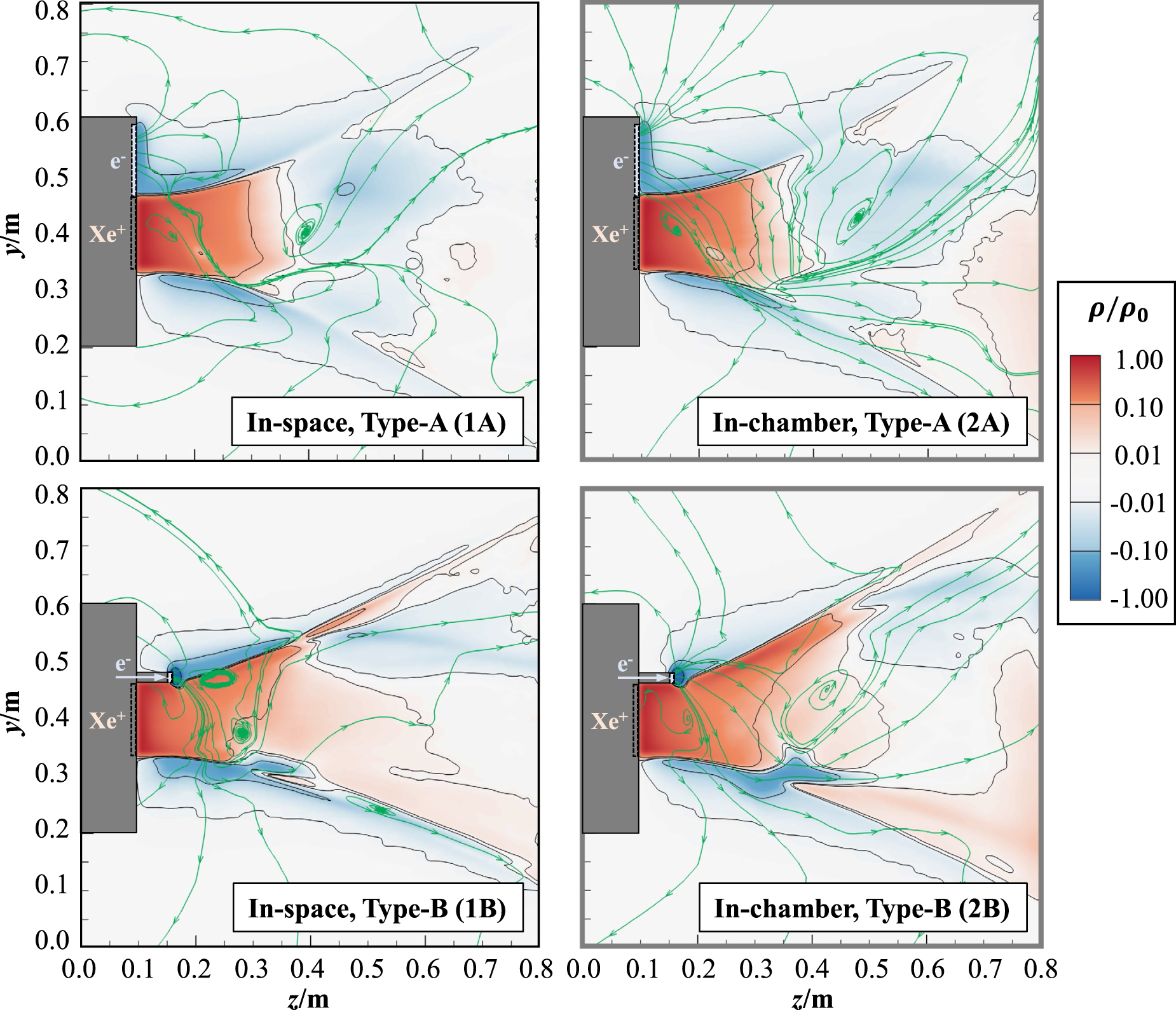 Kinetic simulation of ion thruster plume neutralization in a vacuum ...