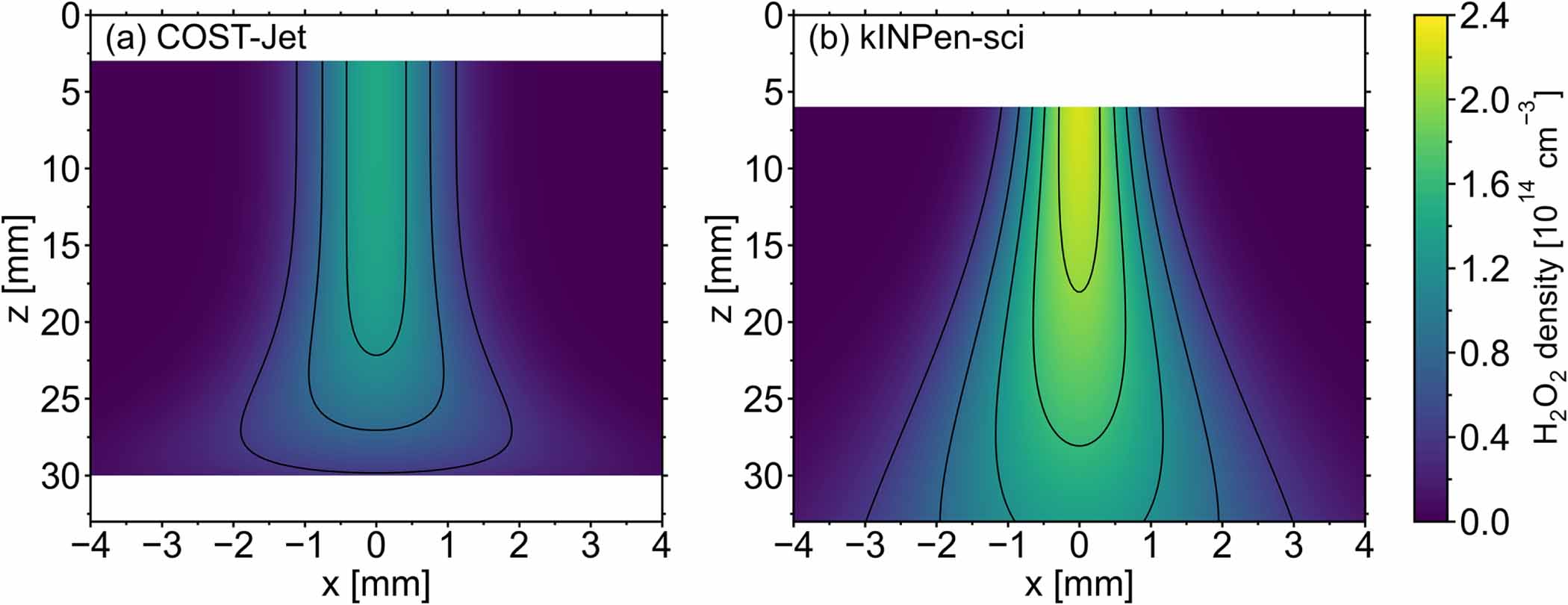 The spatial density distribution of H2O2 in the effluent of the COST ...