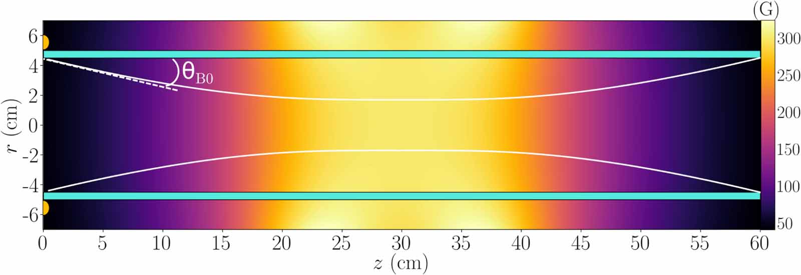 Helicon waves in a converging-diverging magnetoplasma - IOPscience