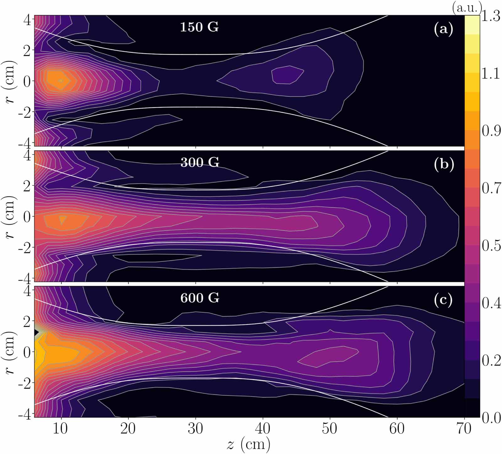 Helicon waves in a converging-diverging magnetoplasma - IOPscience