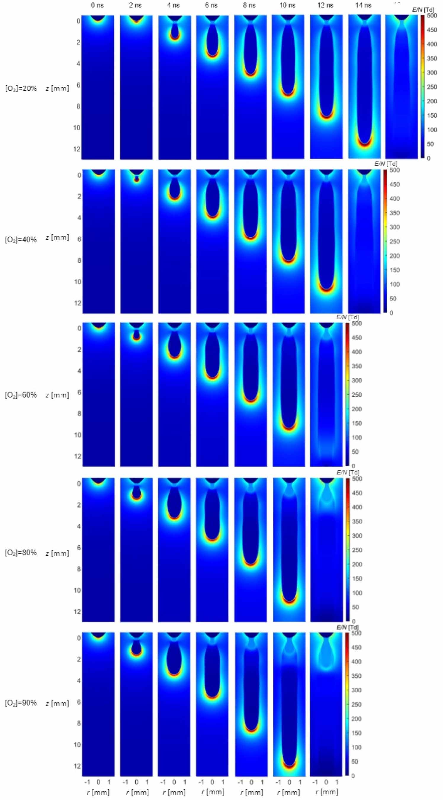 Simulation study on influence of oxygen concentrations on atmospheric ...