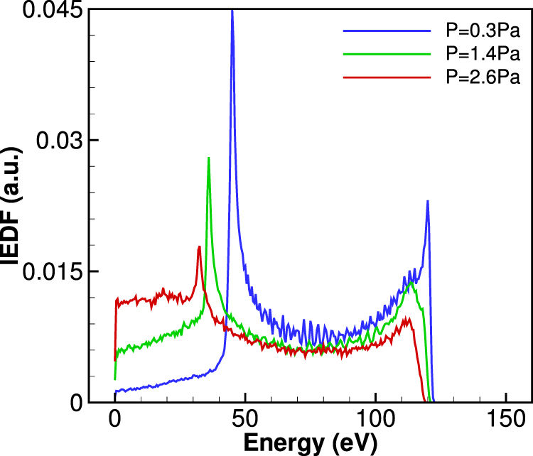 Numerical and experimental study of ion energy distribution function in ...