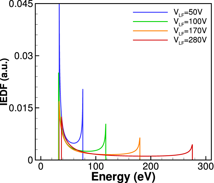Numerical and experimental study of ion energy distribution function in a dual-frequency ...