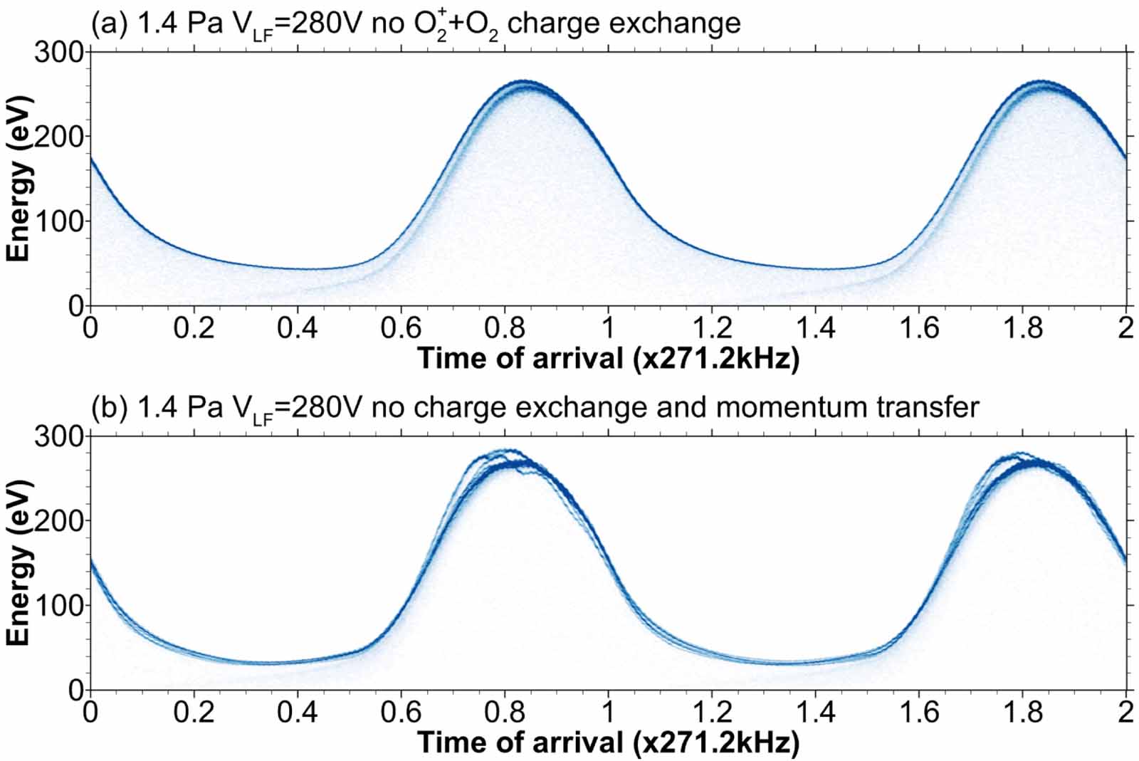 Numerical and experimental study of ion energy distribution function in a dual-frequency ...