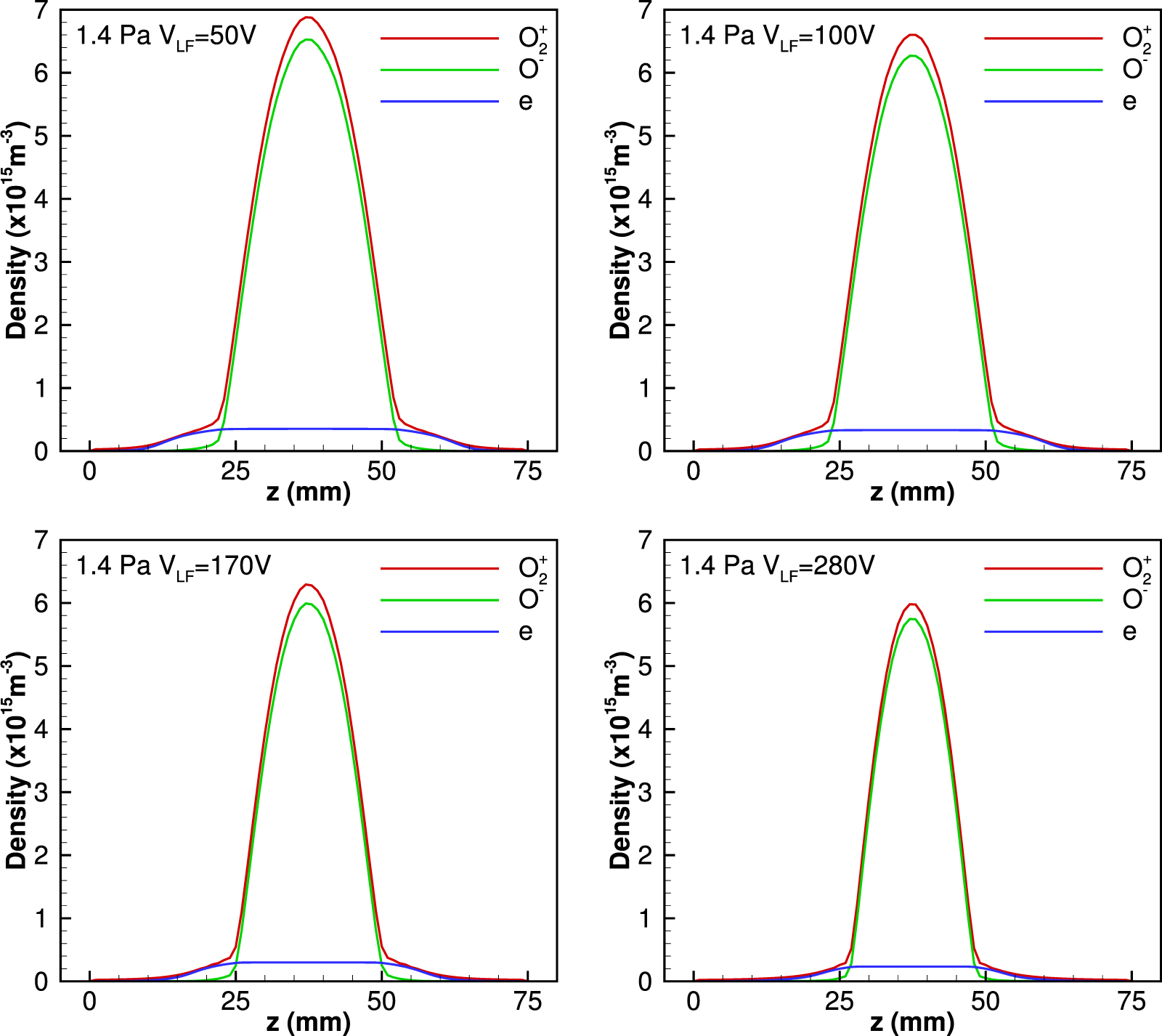 Numerical and experimental study of ion energy distribution function in ...