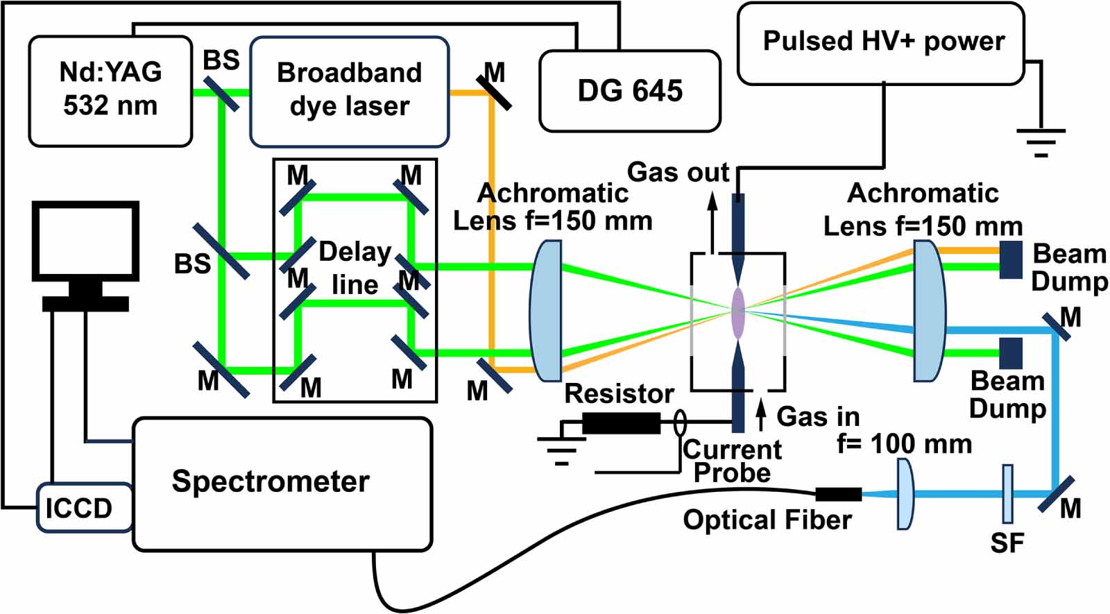 Energy efficiency of N2 vibrational excitation in the spark-and-glow ...