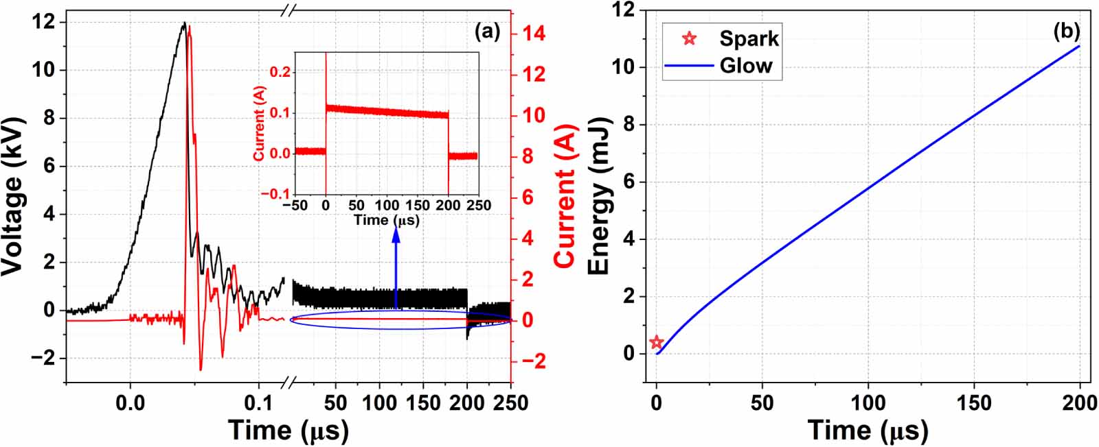 Energy efficiency of N2 vibrational excitation in the spark-and-glow ...