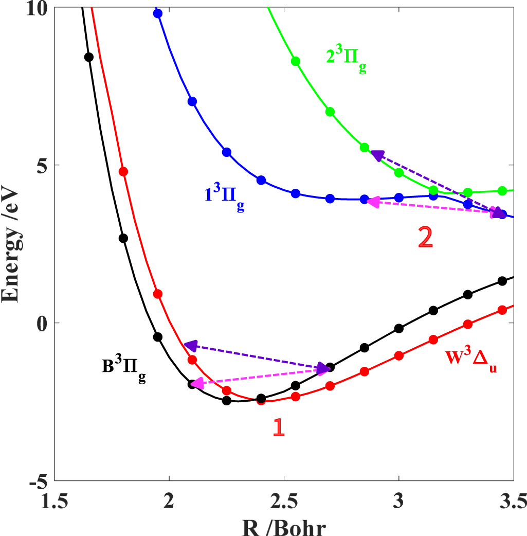 Collision integrals of electronically excited atoms in air plasmas. I ...
