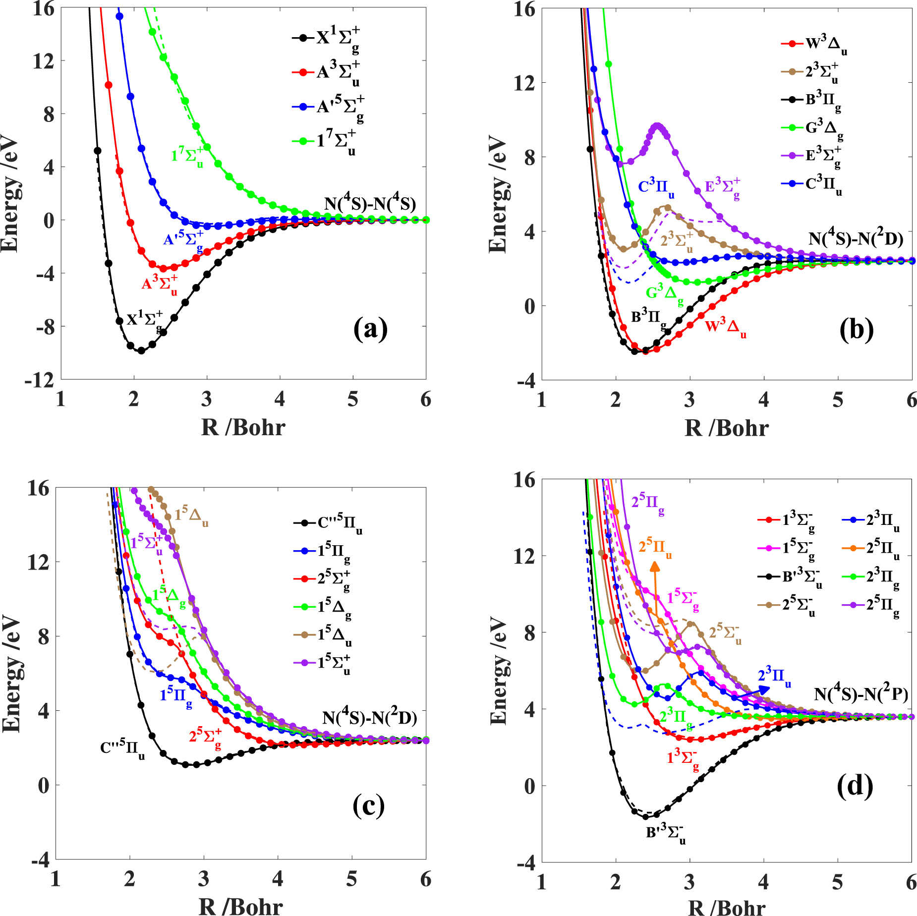 Collision integrals of electronically excited atoms in air plasmas. I ...