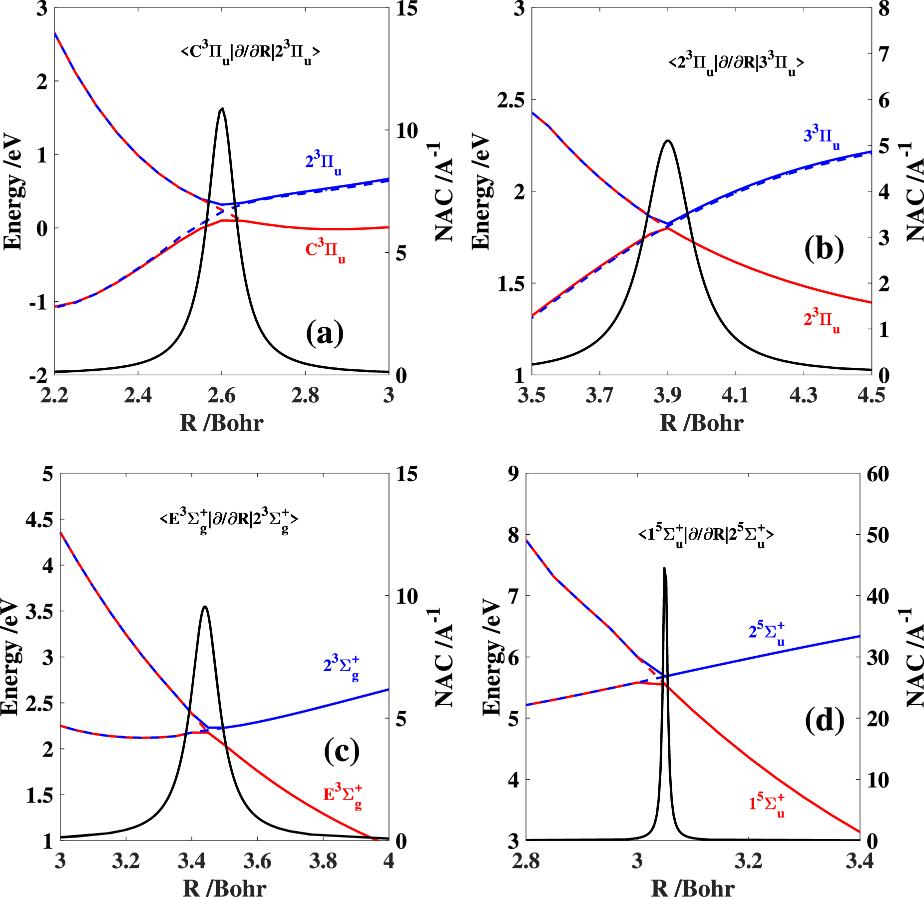 Collision integrals of electronically excited atoms in air plasmas. I ...