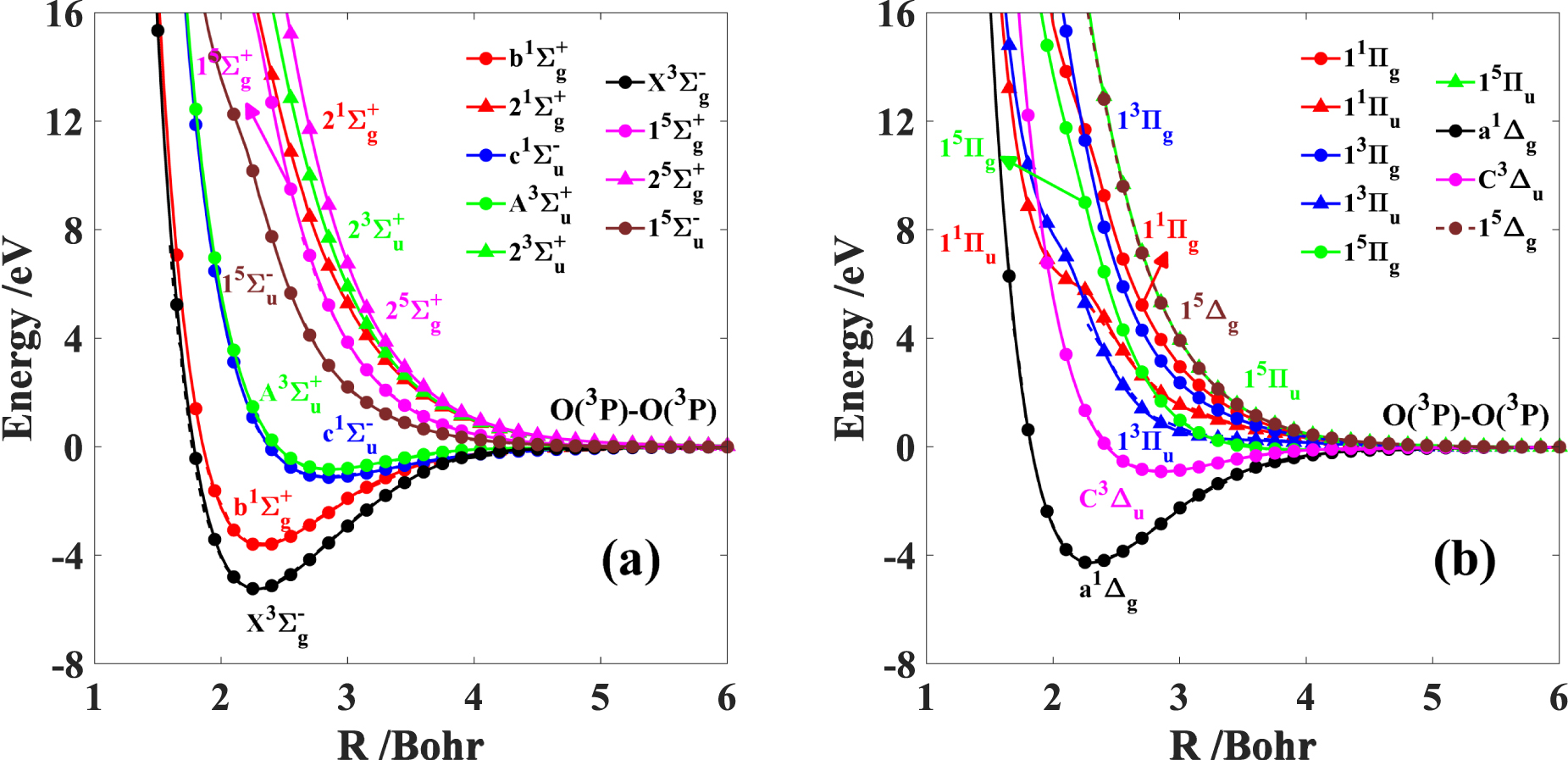 Collision integrals of electronically excited atoms in air plasmas. I ...