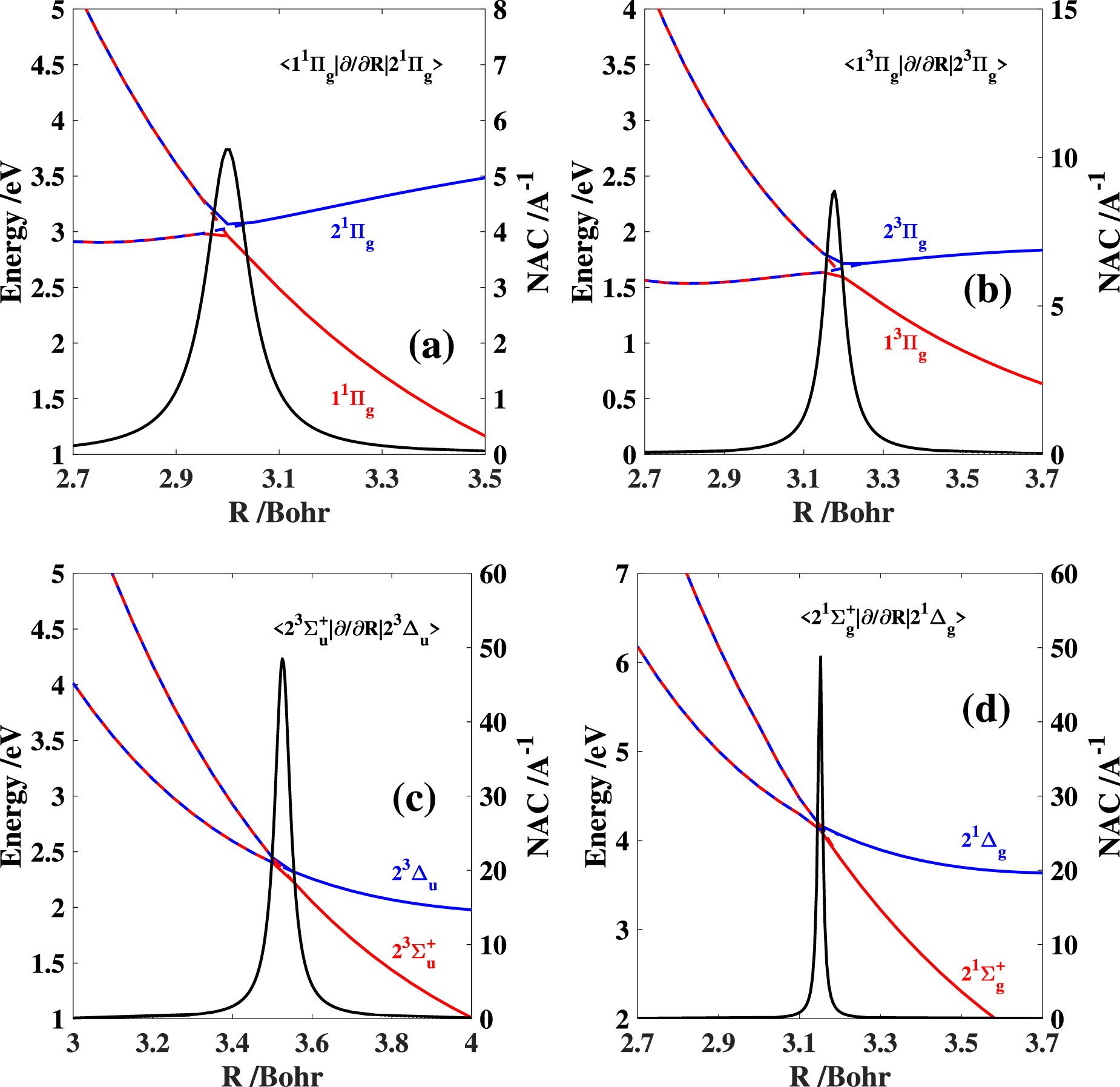 Collision integrals of electronically excited atoms in air plasmas. I ...