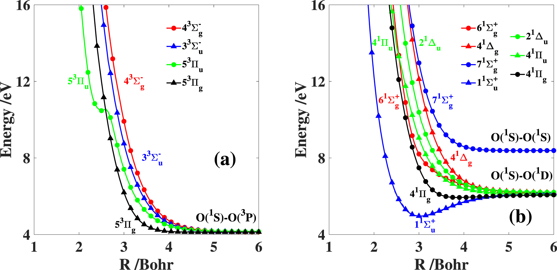 Collision integrals of electronically excited atoms in air plasmas. I ...