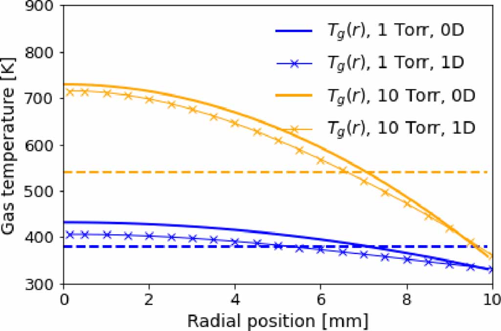 Comparison between 1D radial and 0D global models for low-pressure ...
