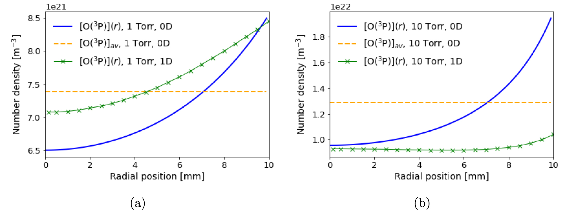 Comparison between 1D radial and 0D global models for low-pressure ...