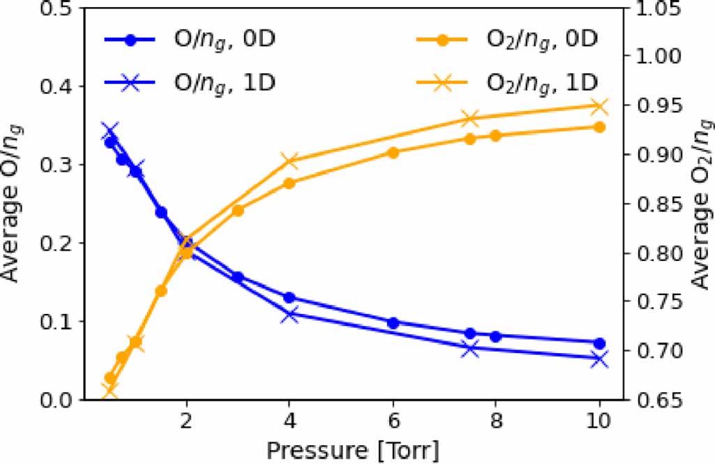Comparison between 1D radial and 0D global models for low-pressure ...
