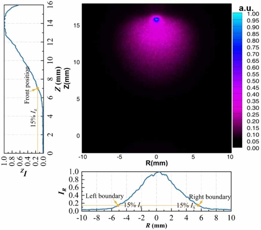 A numerical and experimental study on positive diffusive ionization ...